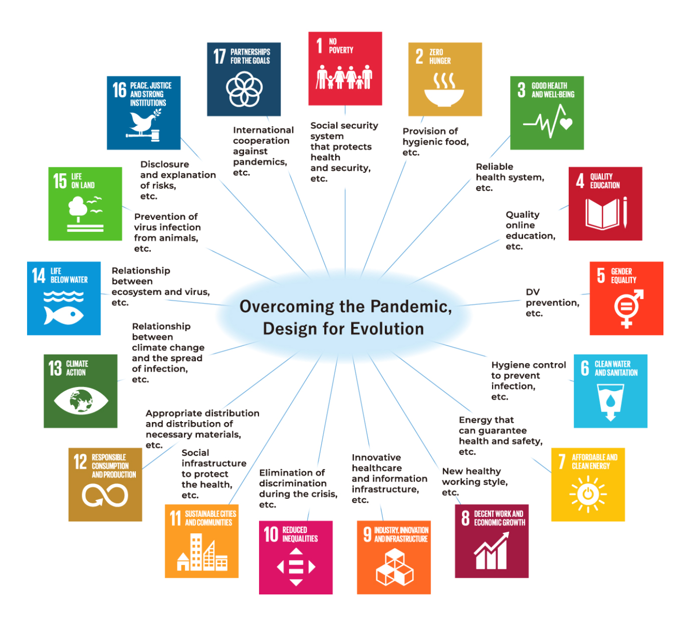 SDGsデザインユニット » Blog Archive » SDGs Design International Awards 2020 ...